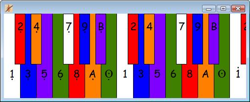 Explore Alternative Music Notation Systems Based on Numbers